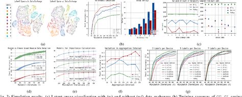 Embedding Alignment For Unsupervised Federated Learning Via Smart Data