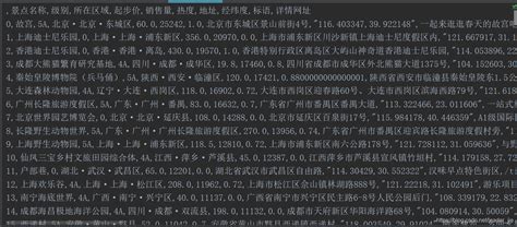 基于旅游景点的可视化展示 景点分布可视化 csdn博客