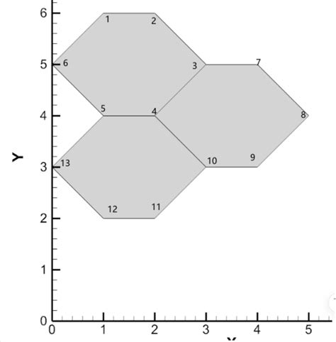 Tecplot — Scientific Computing 10 Documentation