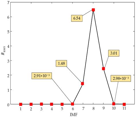 applied sciences free full text research on magnetohydrodynamic