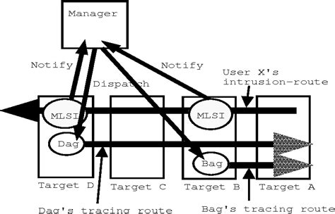 Figure 2 From A Method Of Tracing Intruders By Use Of Mobile Agents