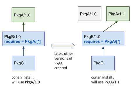 Conan 117 The Conan User Survey Lockfiles New Graph Commands