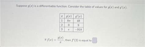 Solved Suppose G X Is A Differentiable Function Consider Chegg