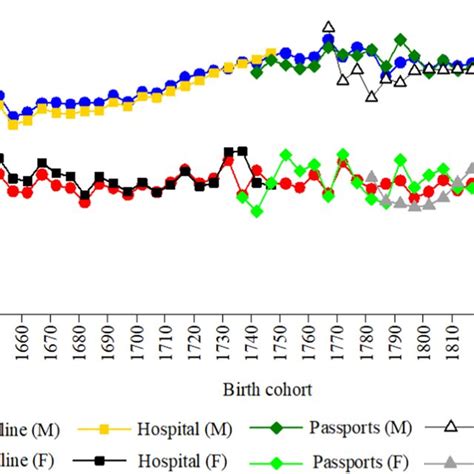 Comparison Of The Benchmark Model With The Source Specific Regression Download Scientific