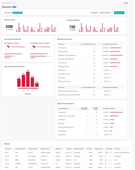 Osttra Triresolve Analytics Osttra