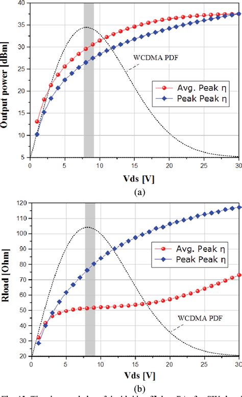 Figure 1 From High Efficiency Rf Transmitter Architectures Modulating