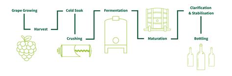 Wine Analysis Kits For Wineries And Wine Labs Neogen Megazyme