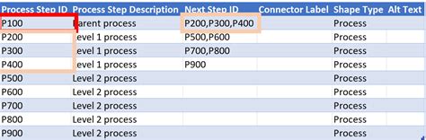 Microsoft Excel Visio Data Visualizer Add In For Excel A Quick Guide Excel Tv