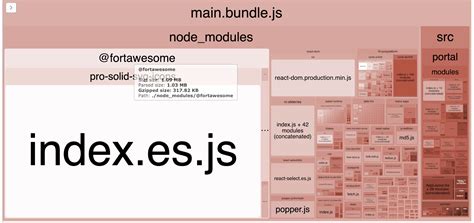 Entire Indexesjs Being Included In Production Bundle · Issue 14552 · Fortawesomefont Awesome