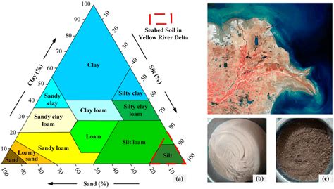 Shear Interface After The Test Was Completed Download Scientific Diagram