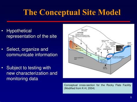 Ppt Subsurface Environmental Characterization Modeling Monitoring