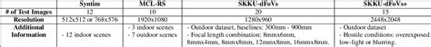 Table 1 From Accurate Uncalibrated Rectification Using Feature Matching Re Selection Semantic