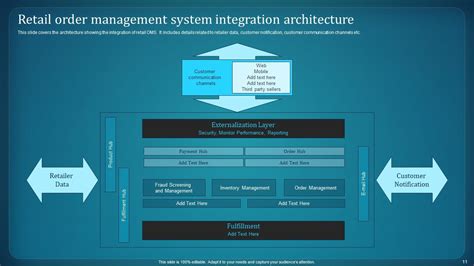 Effective Deployment Of Order Management System Ppt Powerpoint