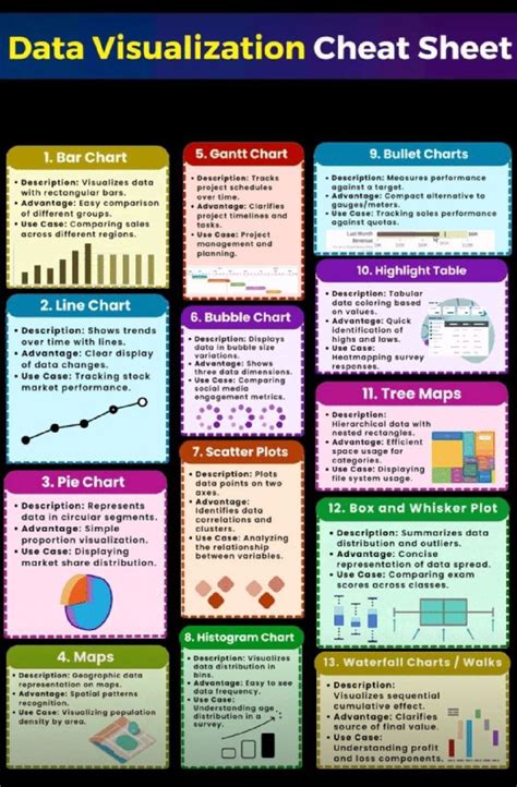 Datavisualization Dashboards Analytics Successstory Decisionmaking