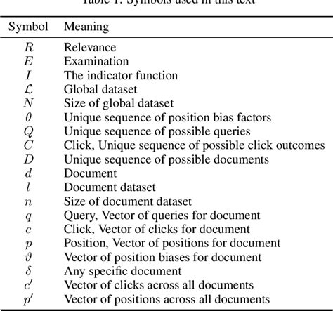 Table 1 From Position Bias In Features Semantic Scholar