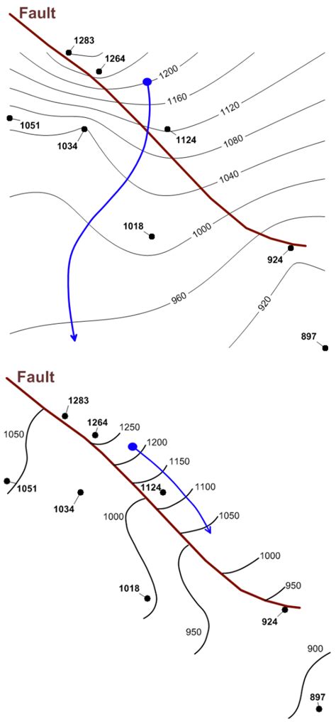 Characteristics Of Interpolation Methods