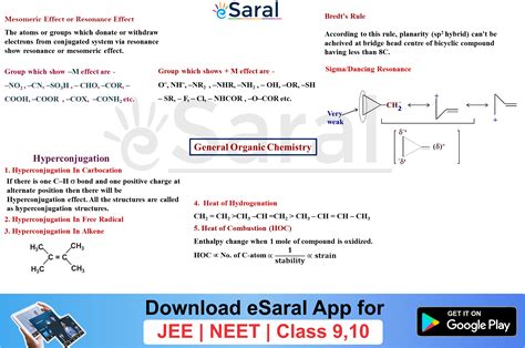 Organic Chemistry Mind Maps
