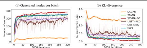 Figure 5 From Learning Generative Models Using Denoising Density