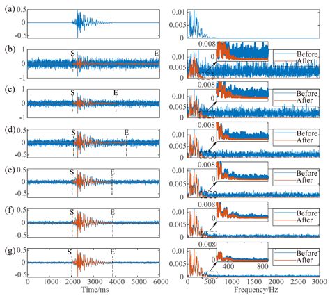 Noise Suppression Of Microseismic Signals Via Adaptive Variational Mode