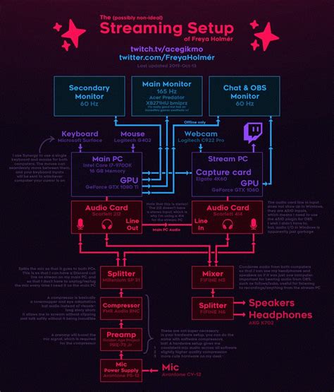geforce how to stream with obs on twitch brisstellar