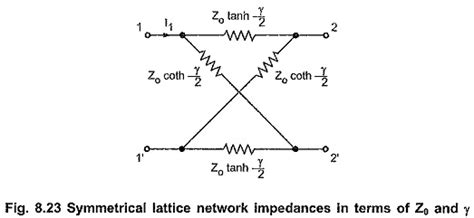 Lattice Network In Network Analysis