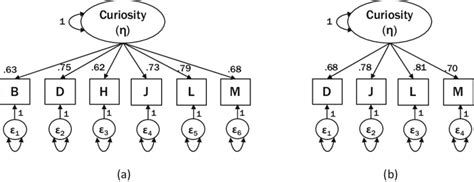 1 Measurement Models Of Curiosity With Categorically Treated Item Download Scientific Diagram