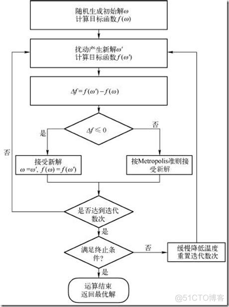 【vrp问题】基于模拟退火算法求解多车型车辆路径规划问题vrp51cto博客tsp模拟退火算法