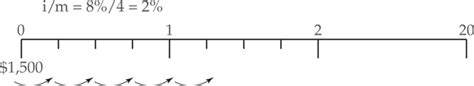 Future Value Of Sum With Non Annual Compounding Formula Example