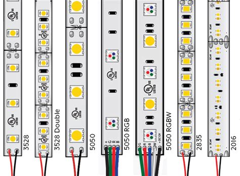LED Flexible Strip Comparison