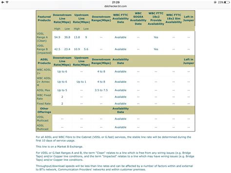 Bt Home Hub 5 Disconnecting And Slow Speed Bt Community