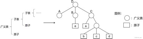 数据结构入门4 2(广义表、例题)广义表例题 Csdn博客 数据结构入门4 2(广义表、例题)广义表例题 Csdn博客