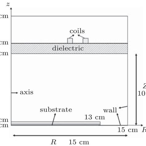 Schematic Diagram Of The Cylindrical Icp Reactor Used In The Simulation Download Scientific