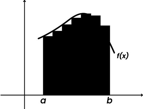 what are riemann sums used for