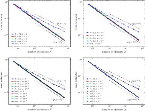 Example 43 Estimator Convergence For Fixed Values Of Download