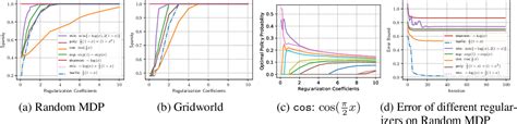 figure 1 from a regularized approach to sparse optimal policy in