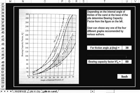 Selection Of Bearing Capacity Factor Download Scientific Diagram