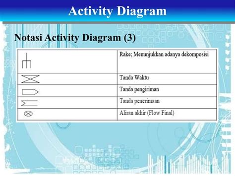 tugas 3 adbo class object state dan activity diagram odp