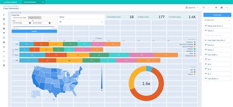 Wave Dashboard Salesforce Sidekick