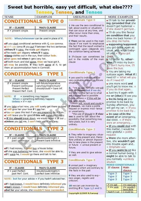 All You Need To Know About Conditionals Every Rule Is Coveredfull Of