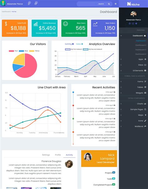 Niche Bootstrap Dashboard And Admin Template Powerful Bootstrap Dashboard And Admin