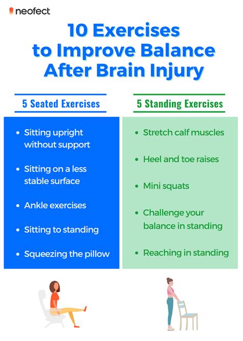 Sitting Balance Activities For