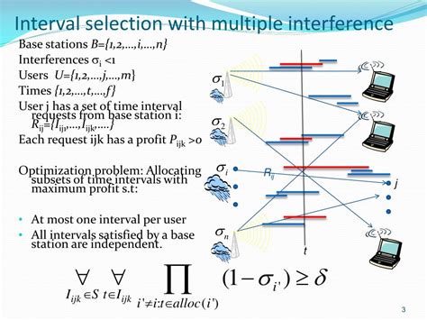 Ppt Bandwidth Allocation In Networks With Multiple Interferences