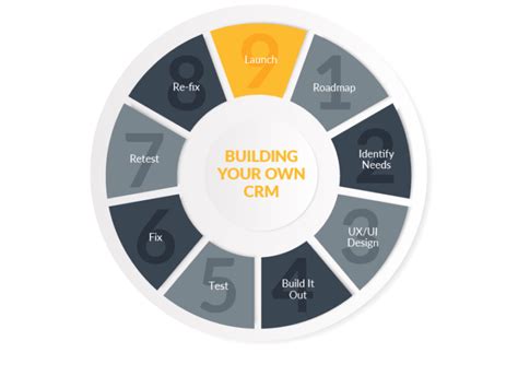 Homegrown Crm Good Idea Or Bad Idea Inline Data Systems