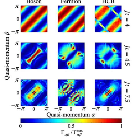 Color Online Two Particle Correlations In Momentum Space Correspond Download Scientific