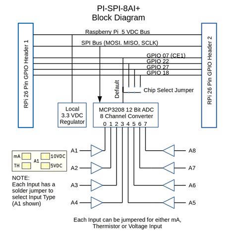 Pi Spi 8ai Raspberry Pi Analog Input Io Module Widgetlords Electronics