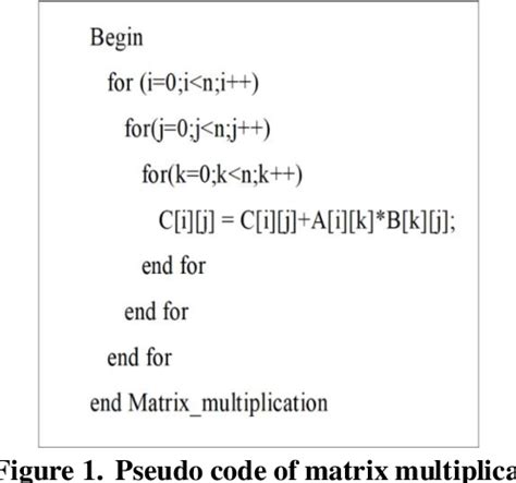 Figure 1 From Implementation Of Parallel Matrix Multiplication Algorithms Based On Distributed