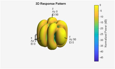 Conformal Array Matlab And Simulink