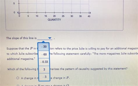 Solved Attempts Average Graphs Of Equations Chegg Com