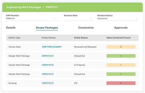 Interface Management Reducing Risk In Capital Projects