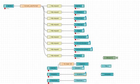GitHub Kaslanba Work Flows And Dashboard In Node RED